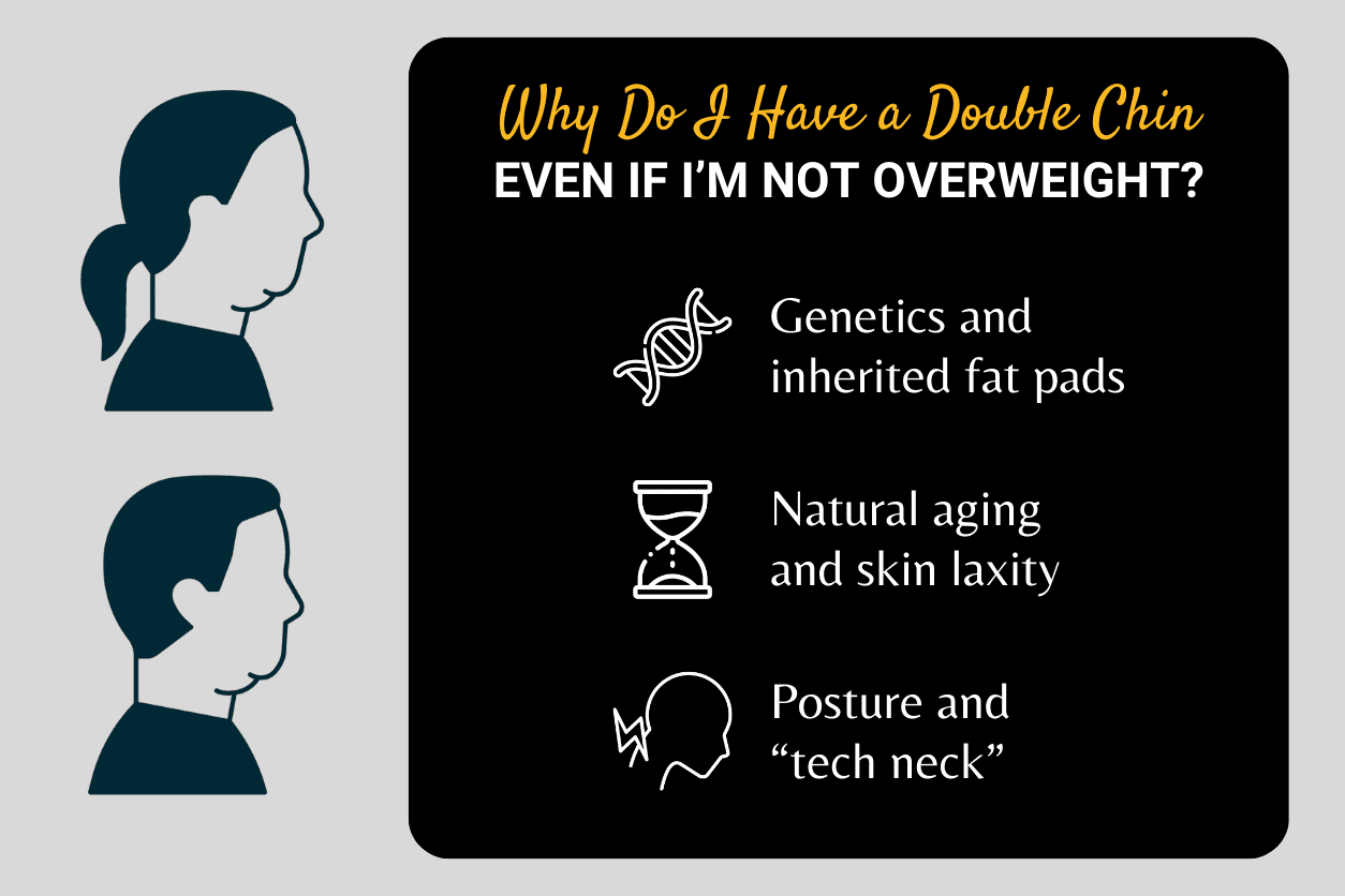 Double Chin Genetic Causes & Solutions